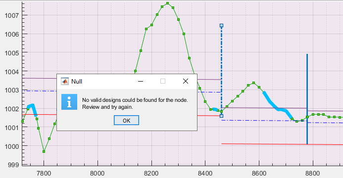 Design of Regulating Structures | CanalNetworkDocs_online