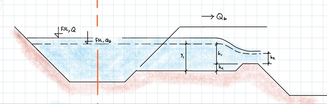 Design of Regulating Structures | CanalNetworkDocs_online