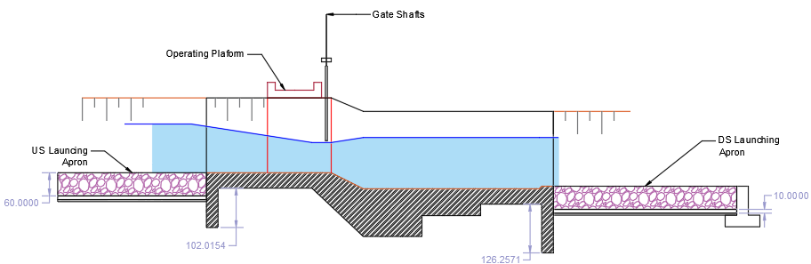 Design of Regulating Structures | CanalNetworkDocs_online