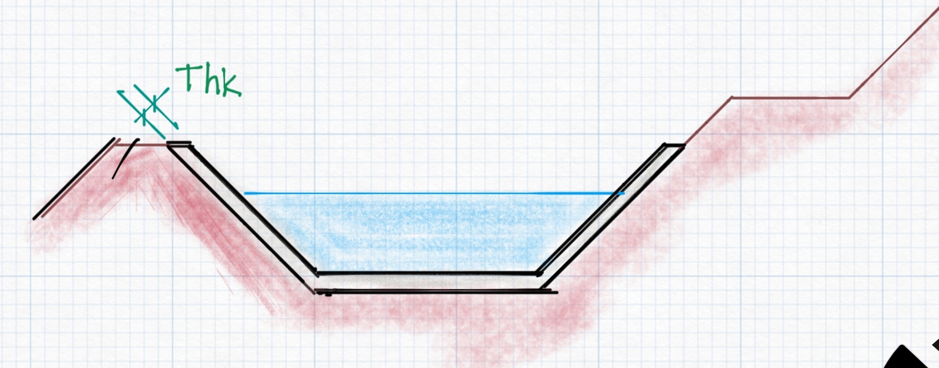 Design of Canal Flow Sections | CanalNetworkDocs_online