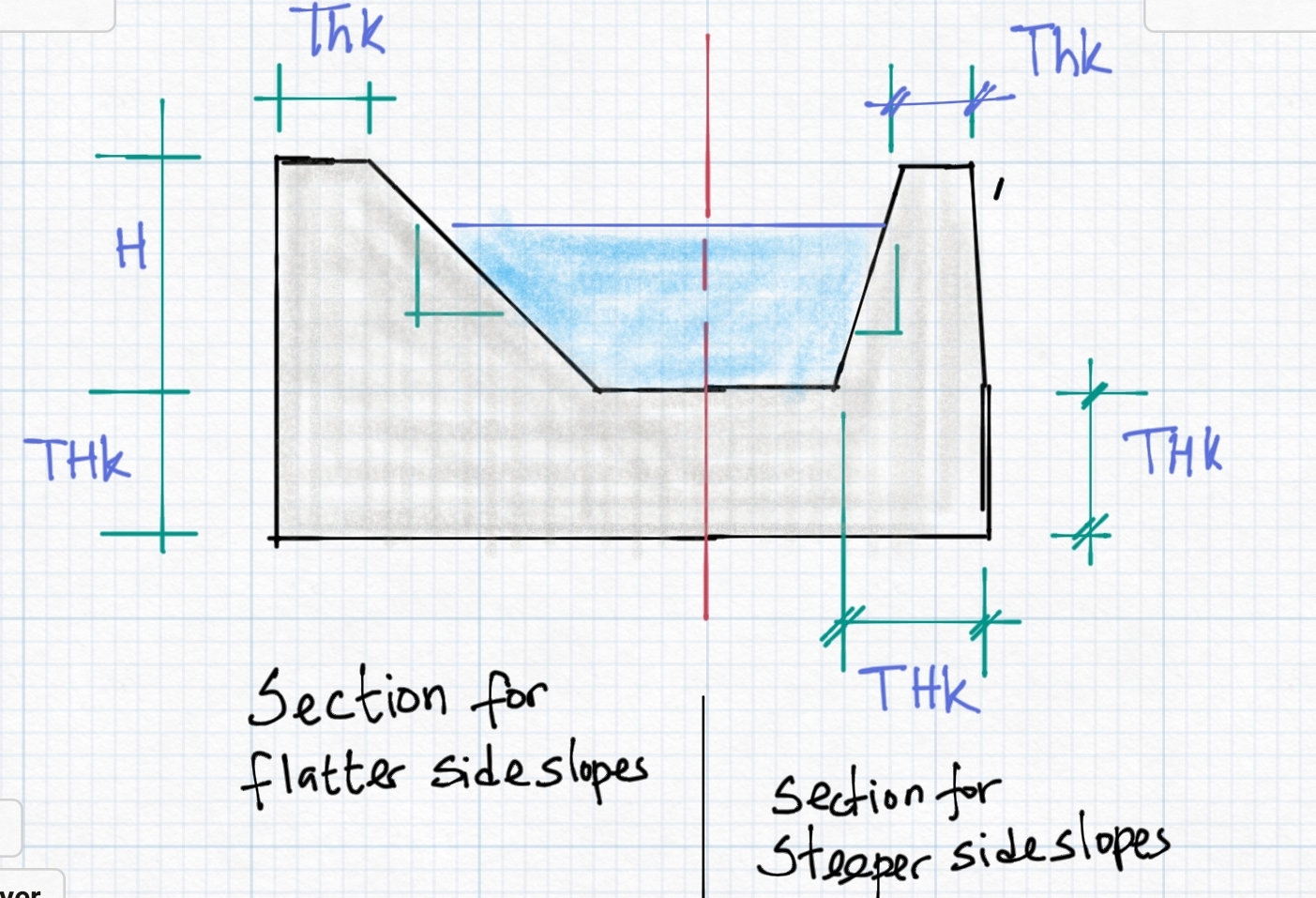 Design of Canal Flow Sections | CanalNetworkDocs_online