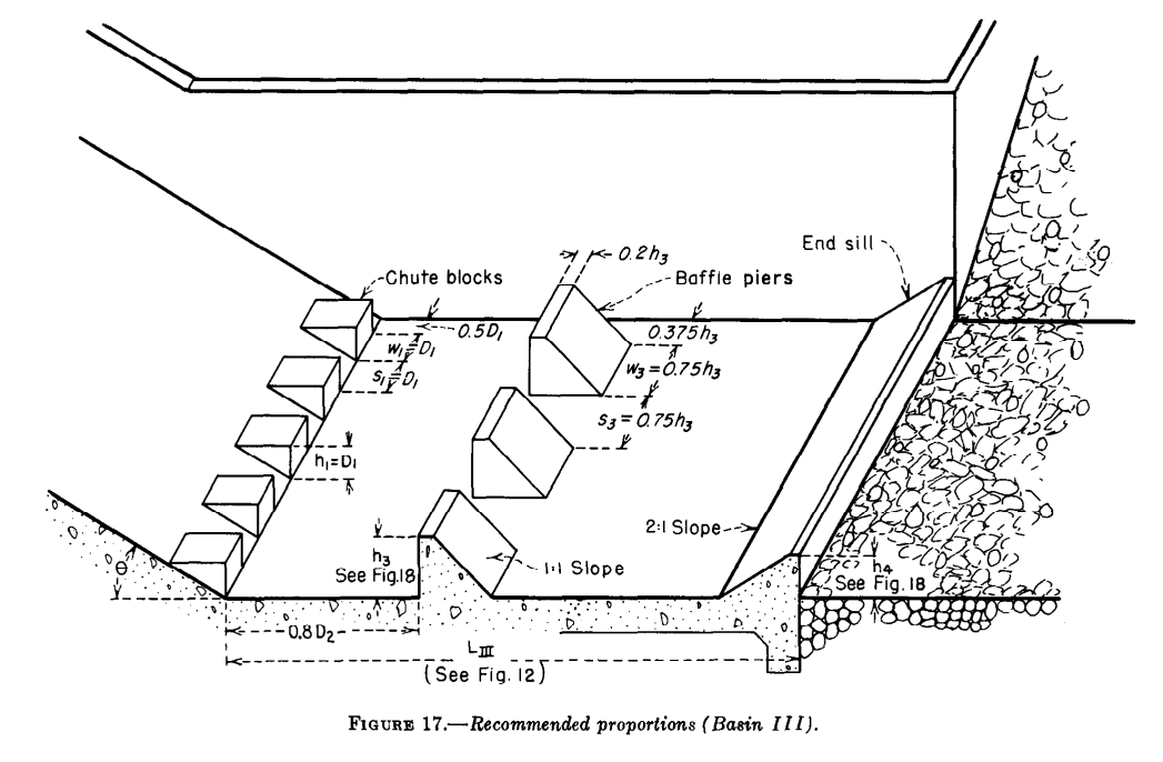 Diversion Weir Design | iCADdocs_online