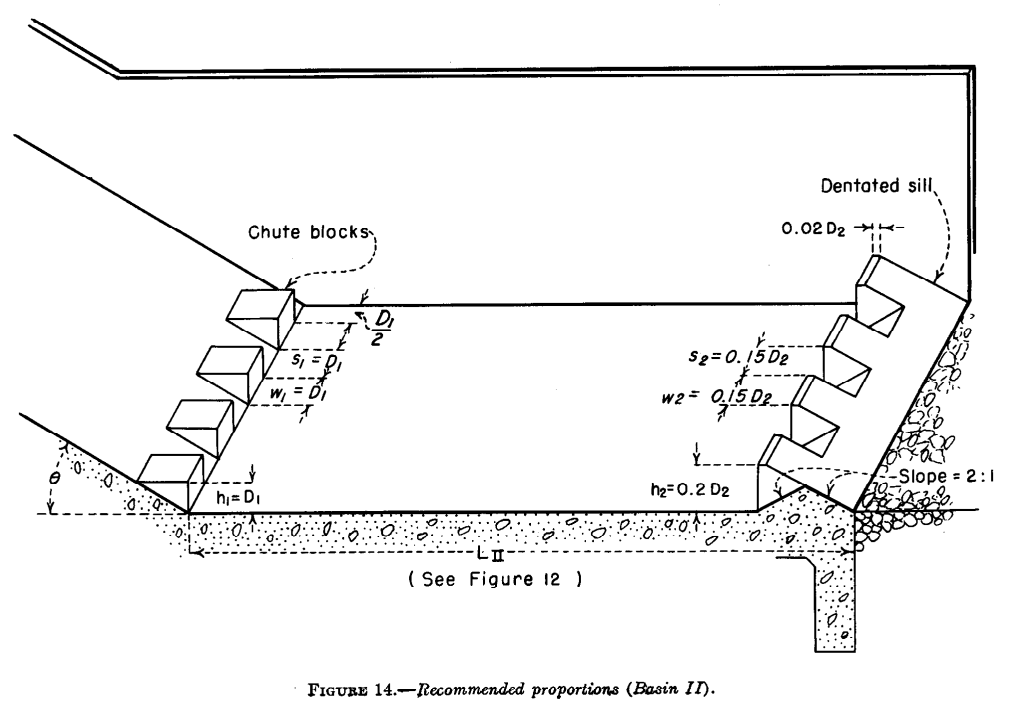 Diversion Weir Design | iCADdocs_online