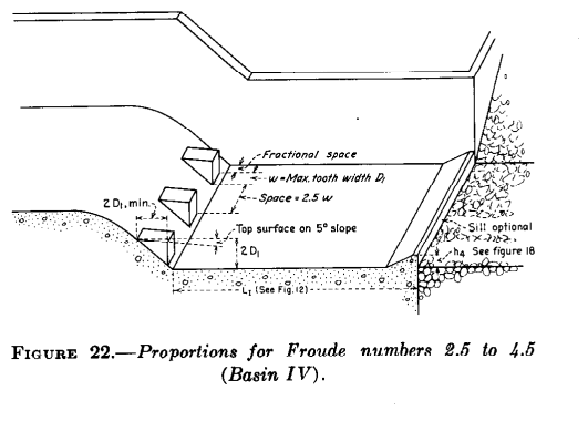 Diversion Weir Design | iCADdocs_online