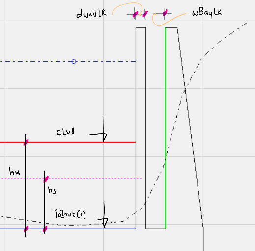 Diversion Weir Design | iCADdocs_online