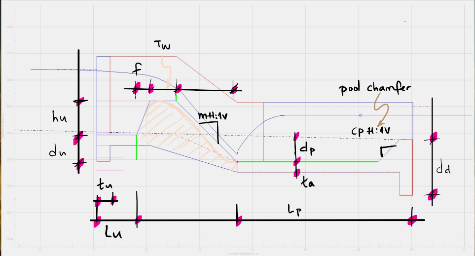 Diversion Weir Design | iCADdocs_online
